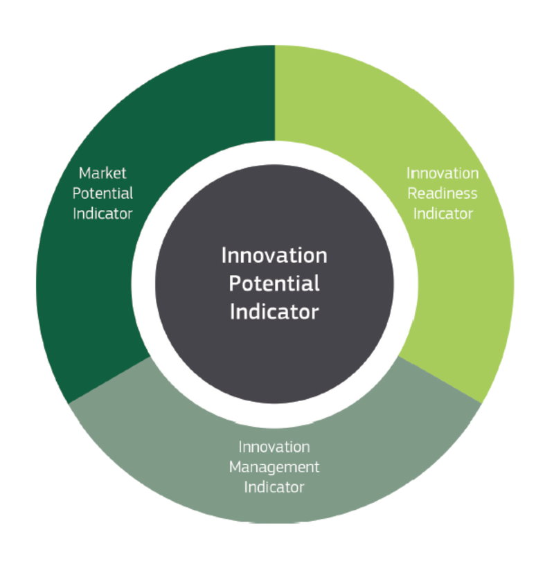 Mix-Up: P4SB appears on the Innovation Radar